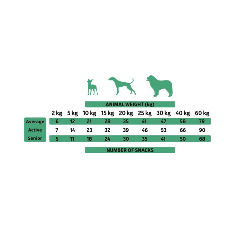 Alpha Spirit - Snack de Pato - Facedogbilbao